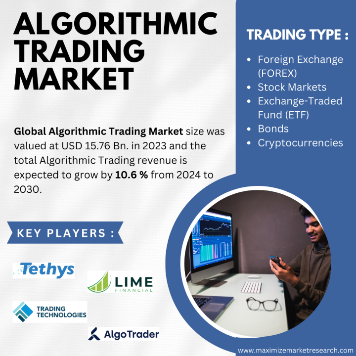 How to Automate Your Trading with Cutting-Edge Algorithms How to Automate Your Trading with Cutting-Edge Algorithms