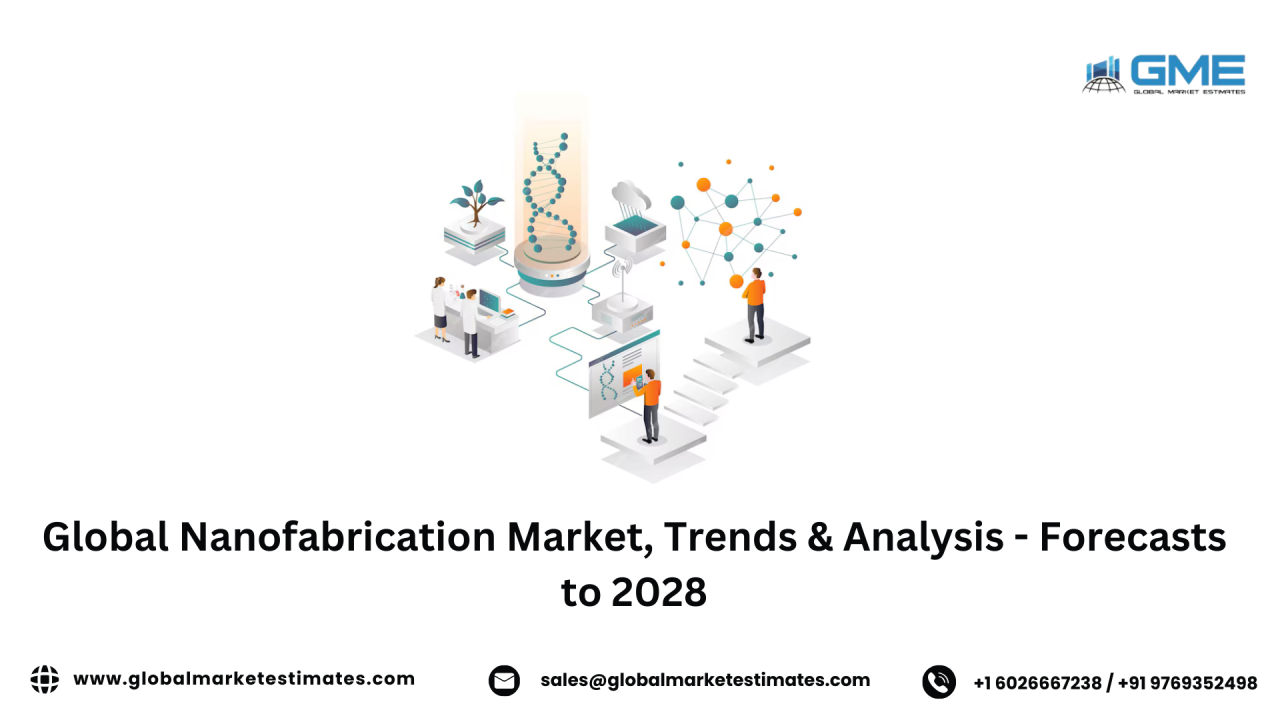 Nanofabrication Market Size & Trends Nanofabrication Market Size & Trends