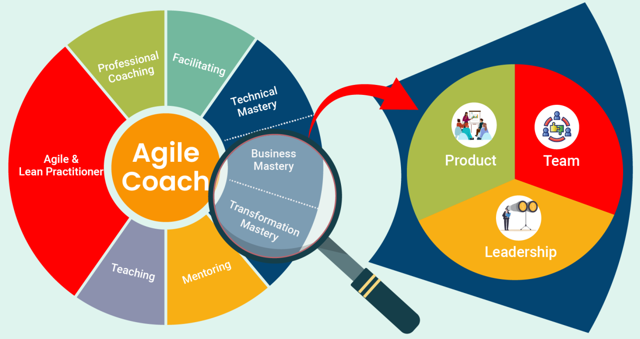 Unleashing Agility: The Power of Agile Coaching Unleashing Agility: The Power of Agile Coaching