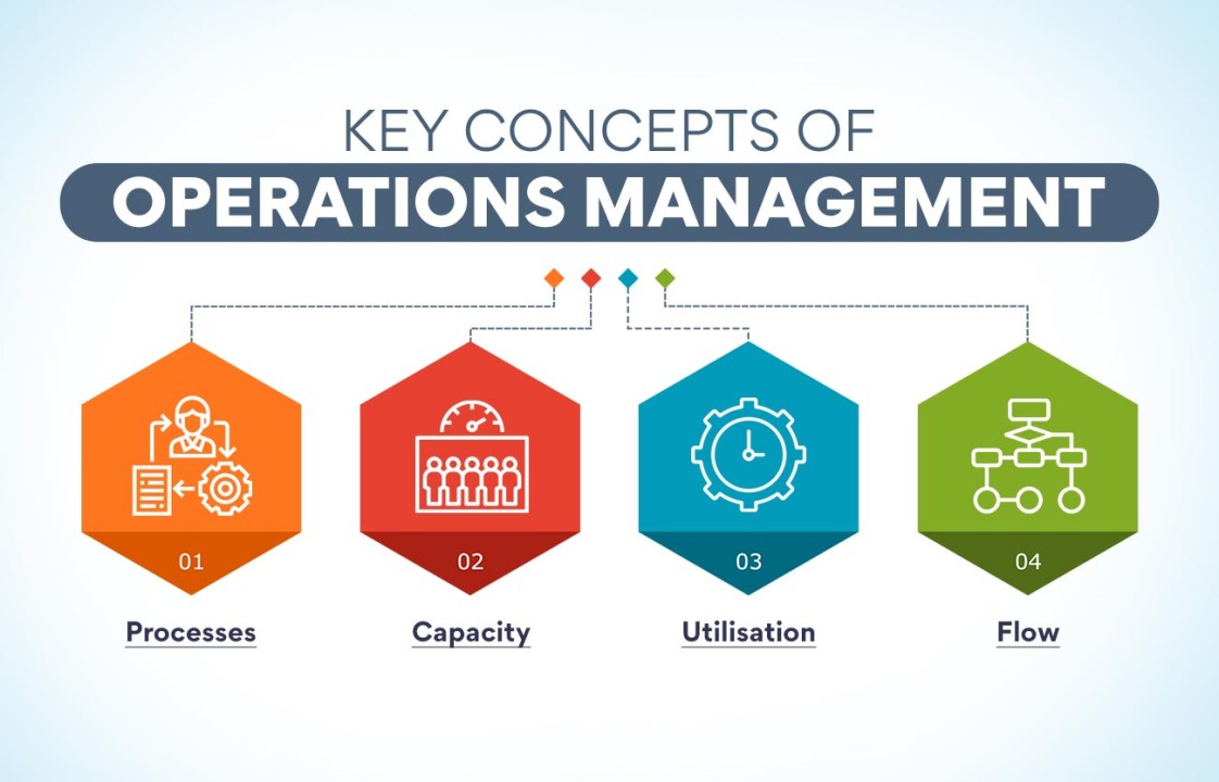 Maximizing Efficiency and Driving Success: The Power of Operations ... Maximizing Efficiency and Driving Success: The Power of Operations ...