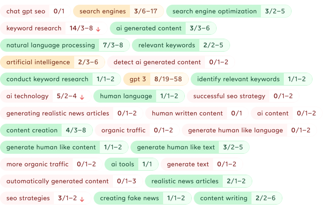 Unlocking the Potential of Chat GPT for SEO - A Guide to AI-Powered ... Unlocking the Potential of Chat GPT for SEO - A Guide to AI-Powered ...