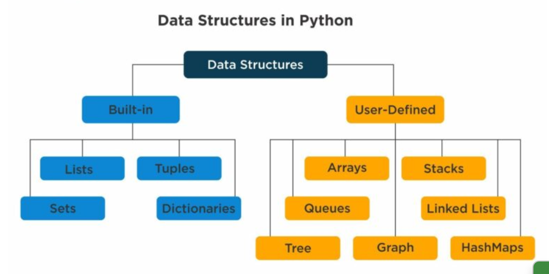 Python Data Types and Data Structures for DevOps Python Data Types and Data Structures for DevOps