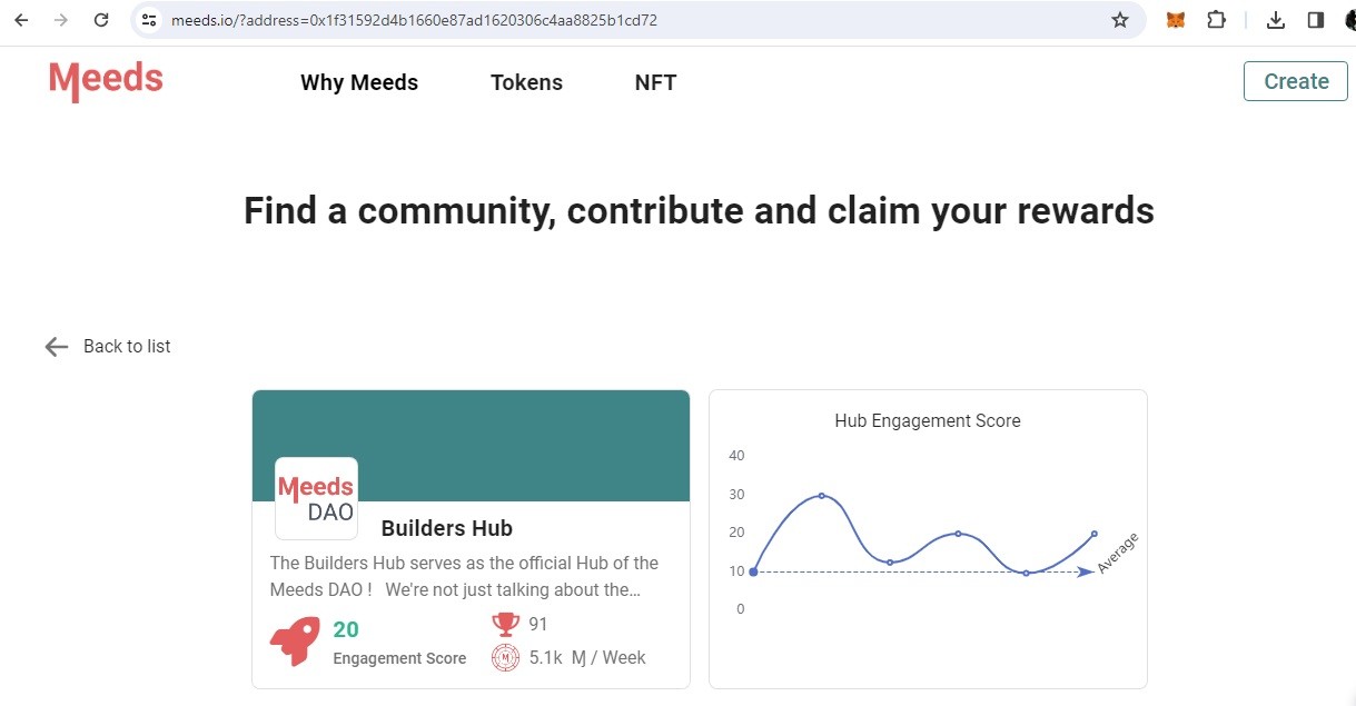Measuring Success with Meeds DAO Measuring Success with Meeds DAO