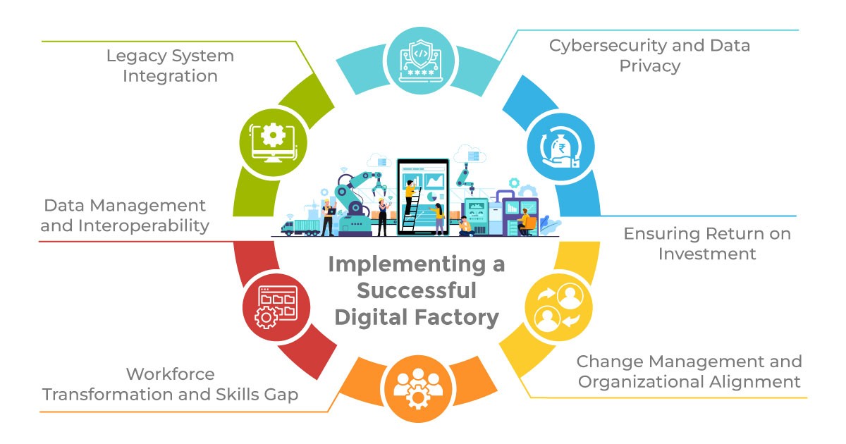Overcoming Challenges: Implementing a Successful Digital Factory Strategy Overcoming Challenges: Implementing a Successful Digital Factory Strategy