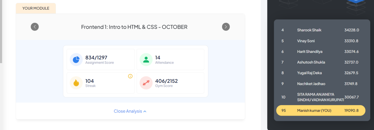 Milestone Achieved: 100 Days of Coding Streak Milestone Achieved: 100 Days of Coding Streak