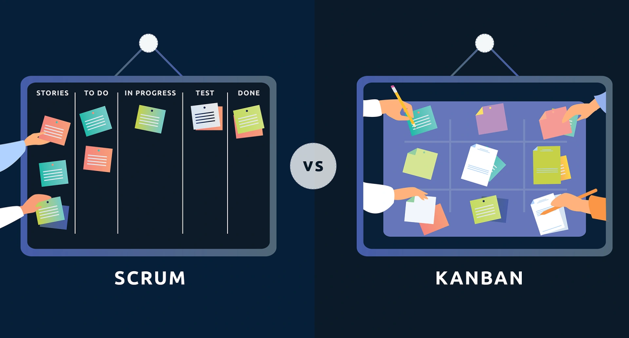 The Six Agile Kanban Practices Gemba Academy - vrogue.co The Six Agile Kanban Practices Gemba Academy - vrogue.co
