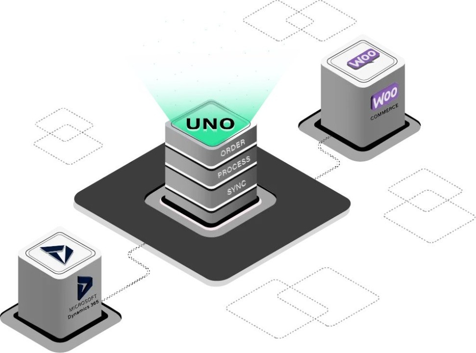 The Benefits of Integrating WooCommerce with Dynamics NAV The Benefits of Integrating WooCommerce with Dynamics NAV
