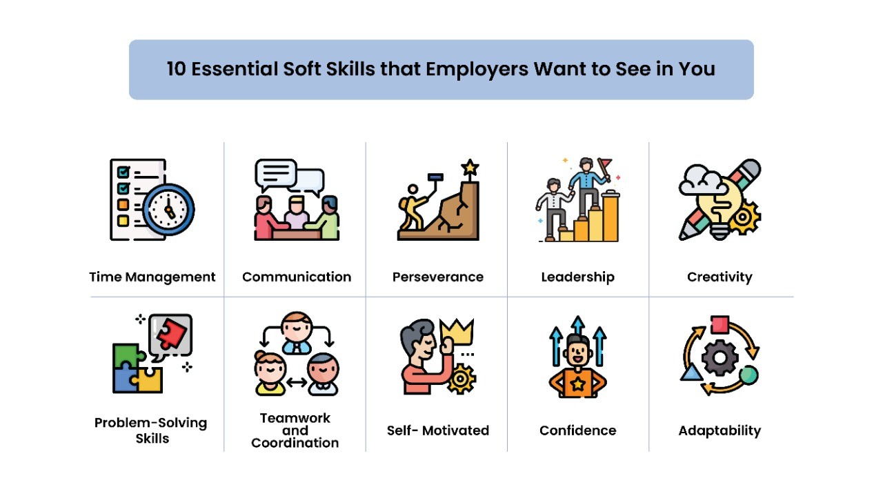 10 Essential Soft Skills Employers Want to See: 2023 Edition 10 Essential Soft Skills Employers Want to See: 2023 Edition