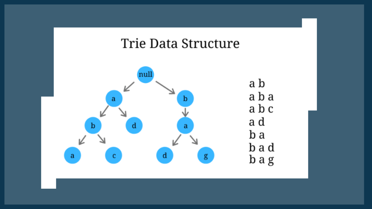 Unleashing the Power of Tries: The Ultimate Data Structure for ... Unleashing the Power of Tries: The Ultimate Data Structure for ...