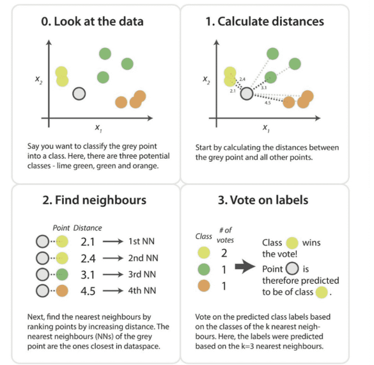 Decision boundary in the k-NN Algorithm Decision boundary in the k-NN Algorithm