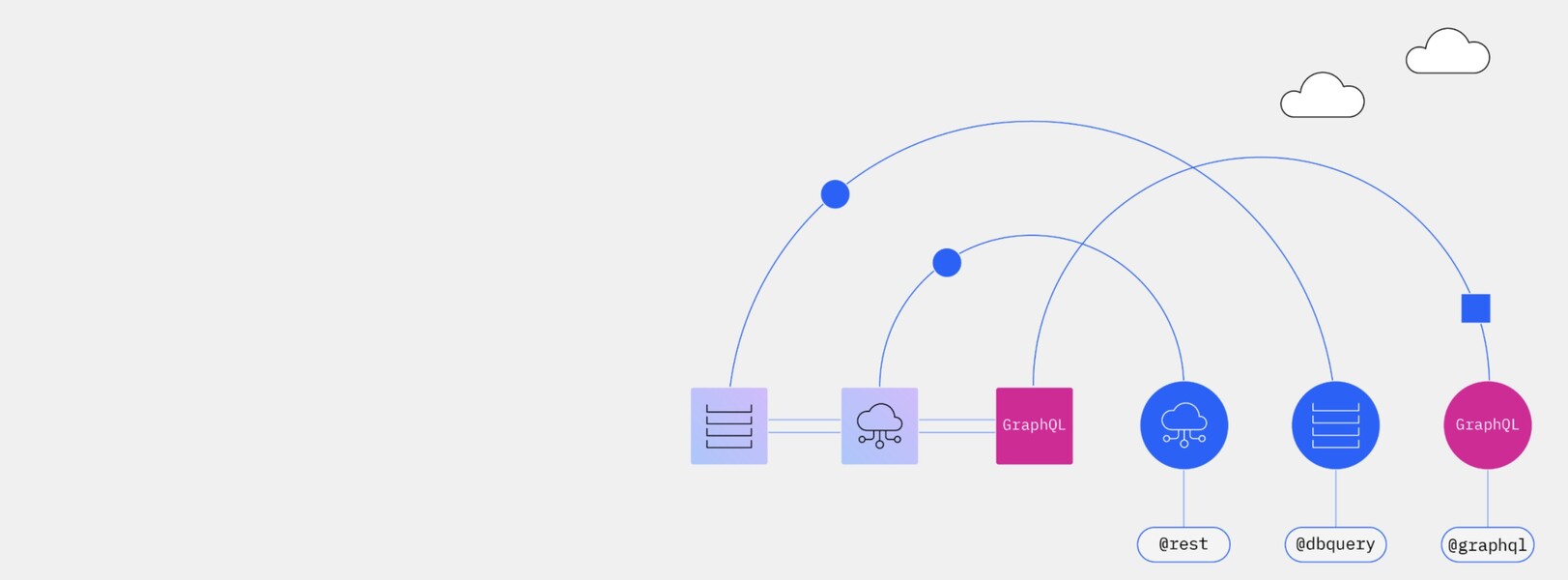 Demystifying GraphQL Demystifying GraphQL