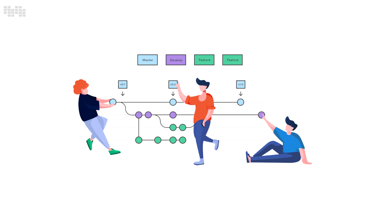 Choosing the Right Git Workflow: Merge vs. Rebase Choosing the Right Git Workflow: Merge vs. Rebase