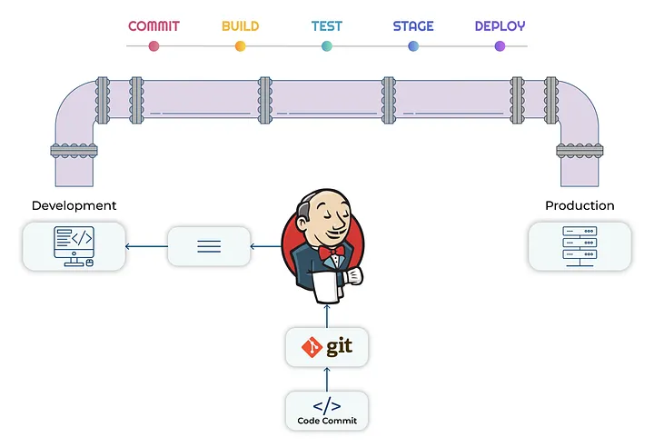 🚀 Boost Your Software Development with Jenkins: Streamlining Continuous ... 🚀 Boost Your Software Development with Jenkins: Streamlining Continuous ...