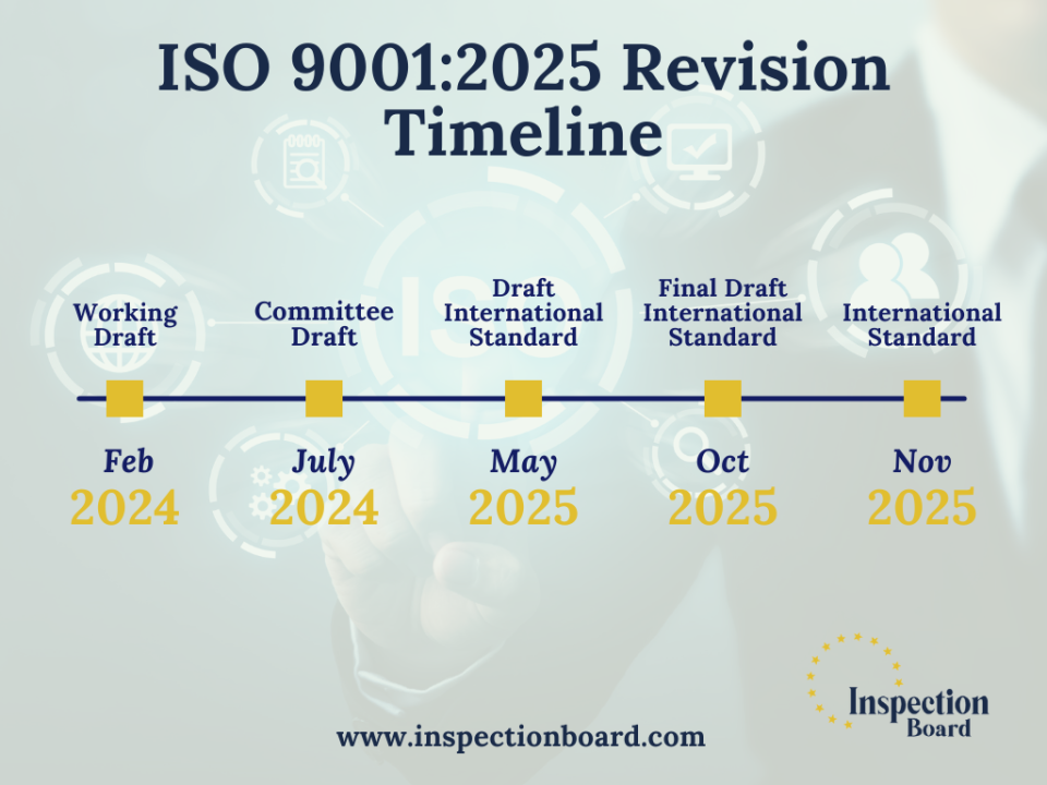 Understanding the Upcoming ISO 9001 Revision Understanding the Upcoming ISO 9001 Revision