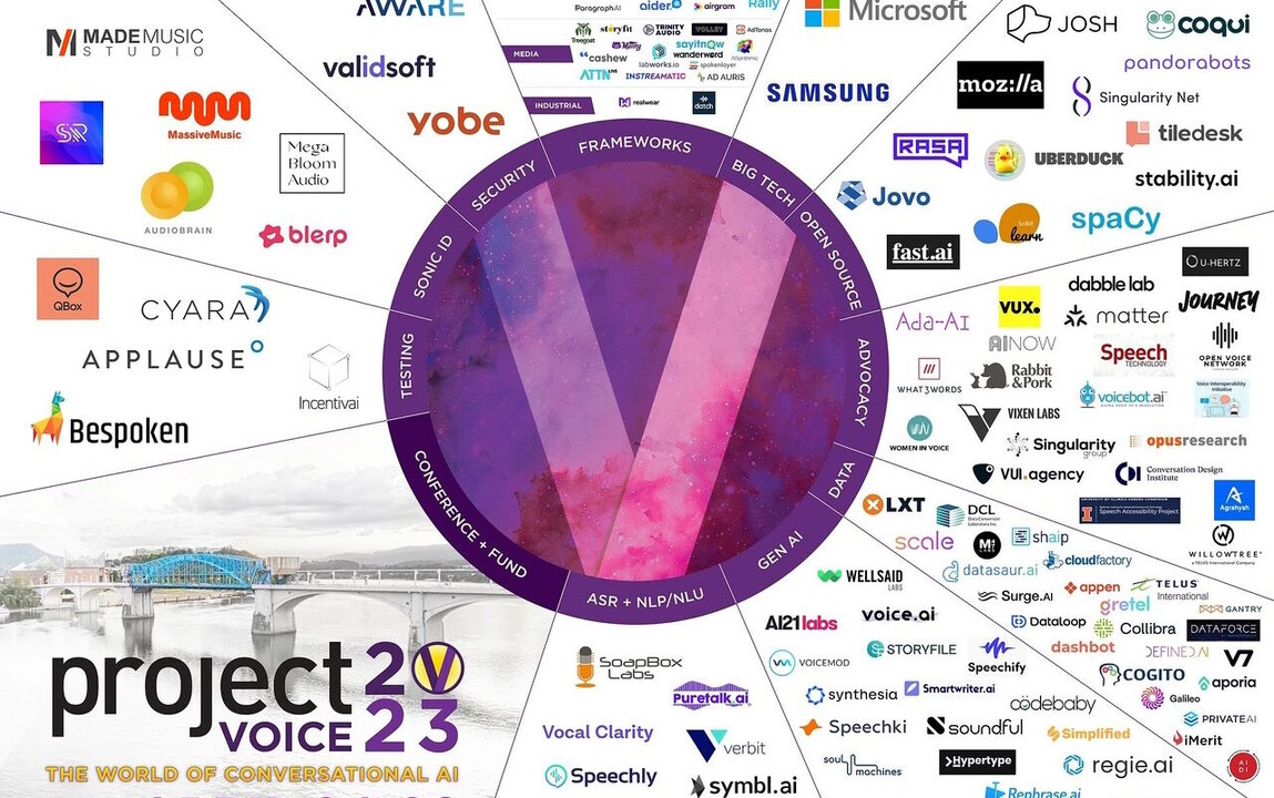 It's not just hype: insights from the Conversational AI industry Map ... It's not just hype: insights from the Conversational AI industry Map ...