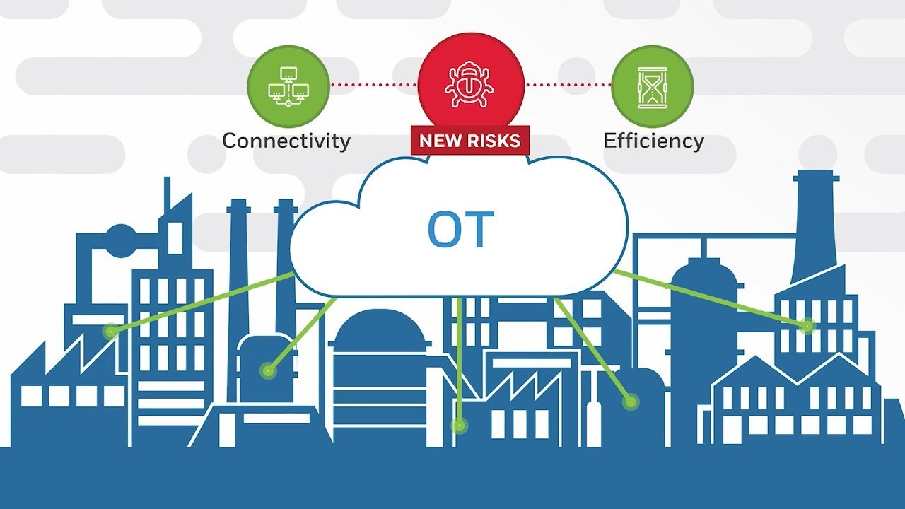 Building Sustainable OT Cyber Security Building Sustainable OT Cyber Security