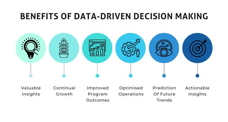 DATA - DRIVEN DECISION MAKING DATA - DRIVEN DECISION MAKING
