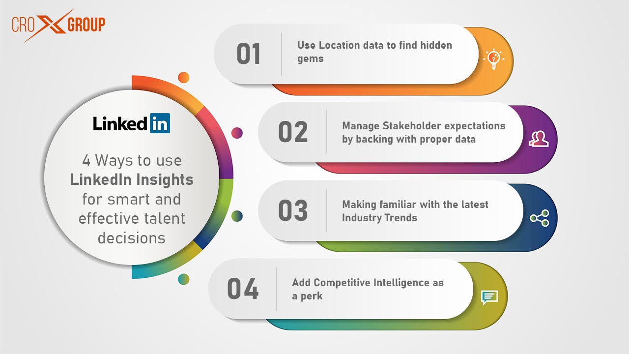 4 Ways to use LinkedIn Insights for smart and effective talent decisions 4 Ways to use LinkedIn Insights for smart and effective talent decisions