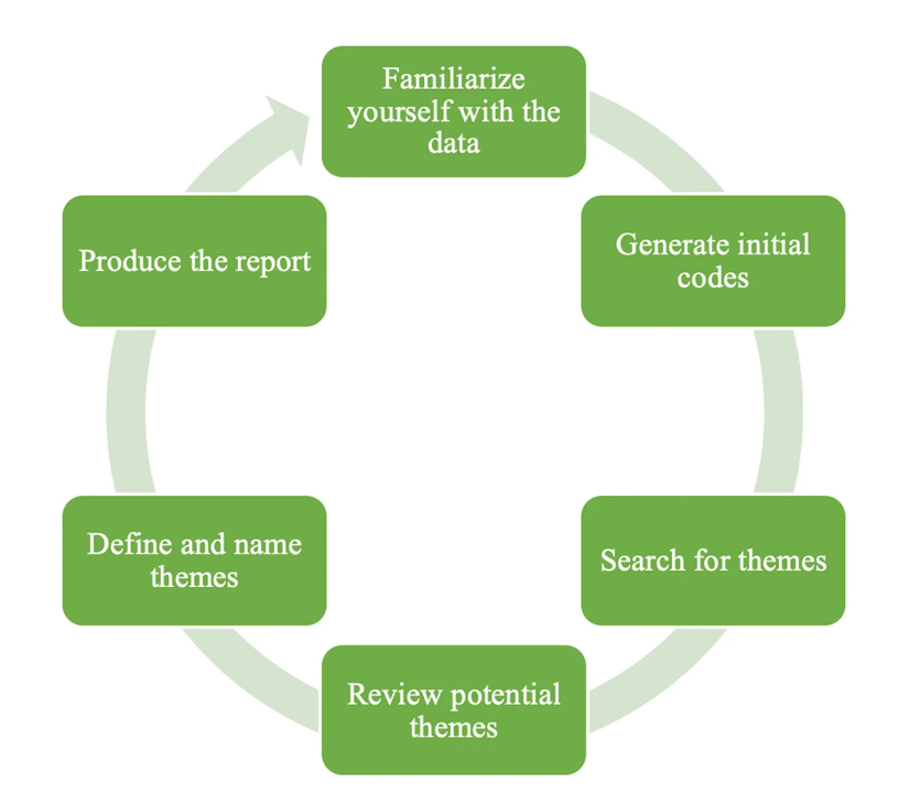 Thematic Analysis Thematic Analysis