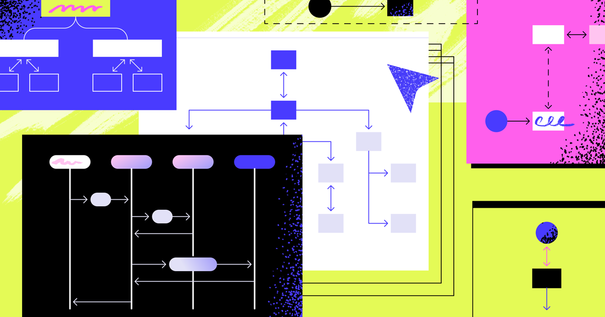 API Flow Diagram: Best Practices & Examples API Flow Diagram: Best Practices & Examples