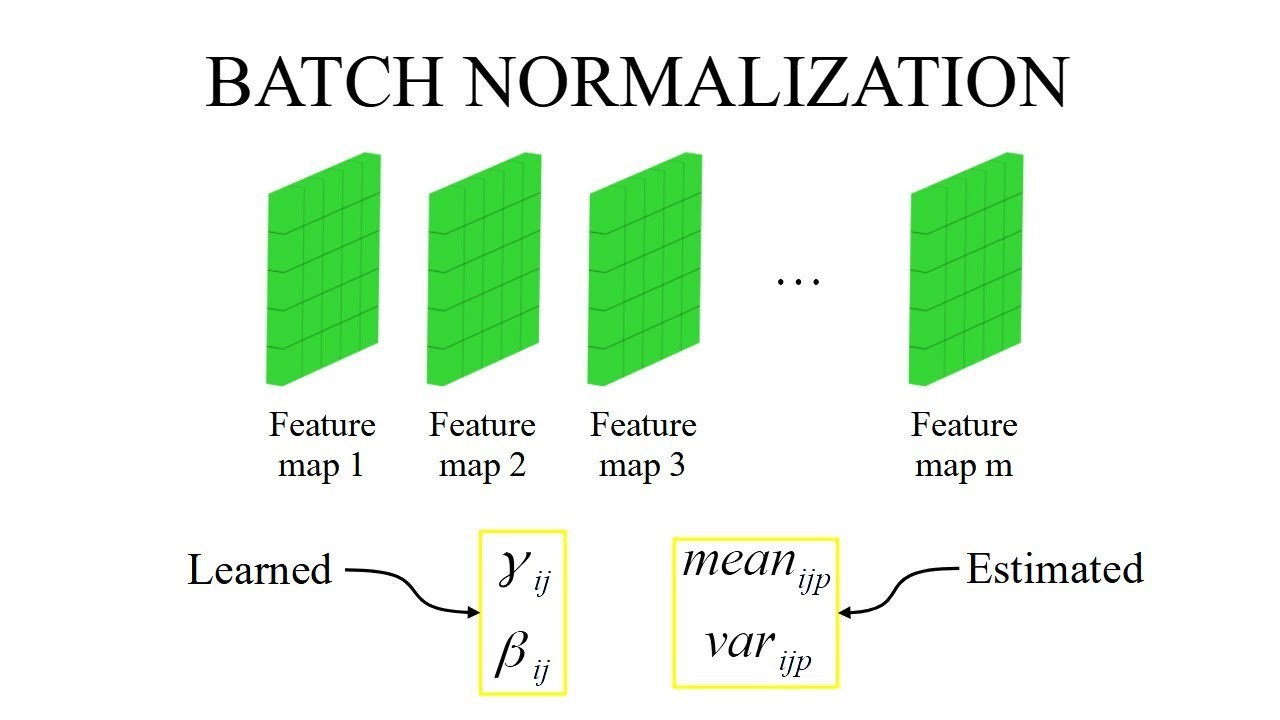 Understanding Batch Normalization Understanding Batch Normalization