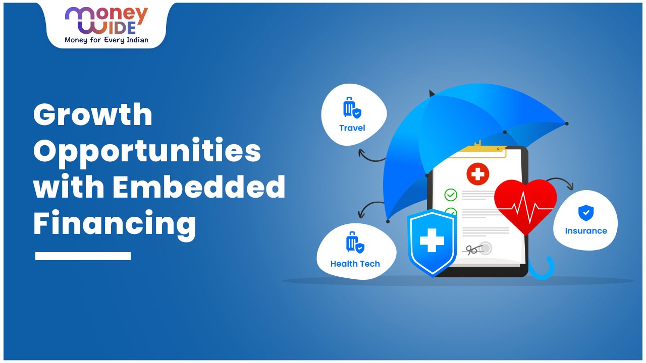 Growth Opportunities with Embedded Financing Growth Opportunities with Embedded Financing