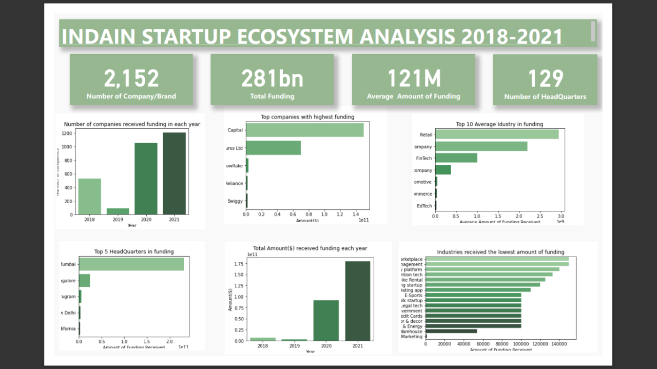 Funding Analysis Funding Analysis