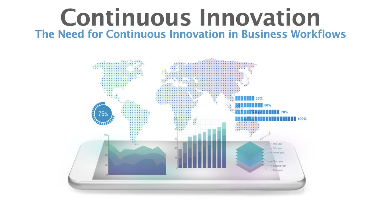 Continuous Innovation Continuous Innovation