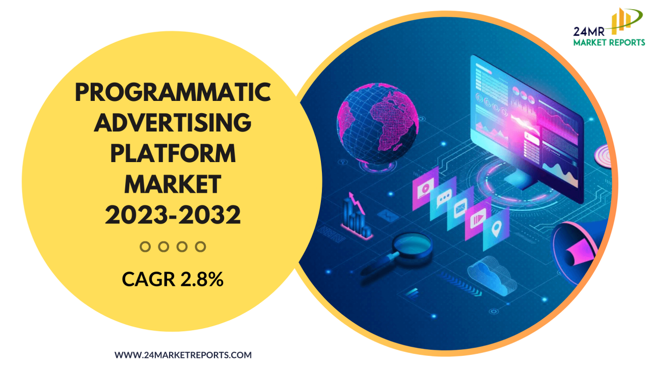 Programmatic Advertising Platform Market, Global Outlook and Forecast ... Programmatic Advertising Platform Market, Global Outlook and Forecast ...