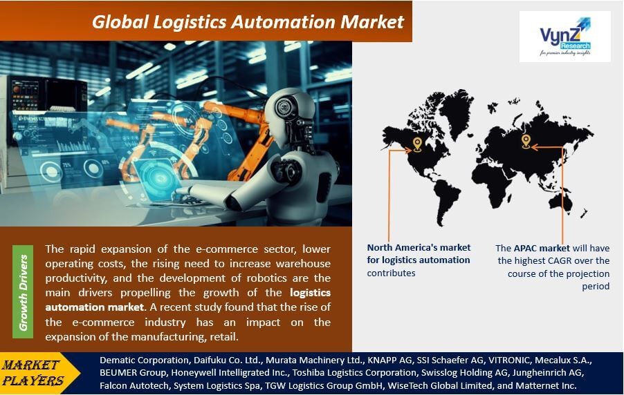 Streamlining Supply Chains: Global Logistics Automation Market Analysis Streamlining Supply Chains: Global Logistics Automation Market Analysis