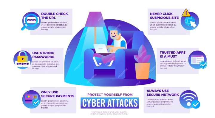 Protecting Against Evolving Threats Protecting Against Evolving Threats
