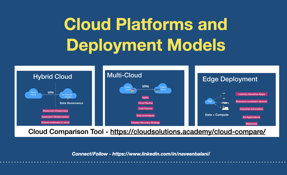 Exploring Cloud Platforms and Cloud Deployment Models Exploring Cloud Platforms and Cloud Deployment Models