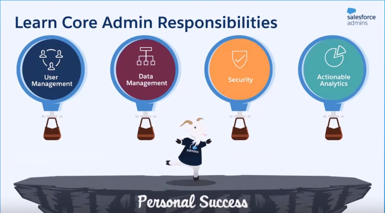 Mastering the Art of Salesforce Administration: Essential Habits for ... Mastering the Art of Salesforce Administration: Essential Habits for ...
