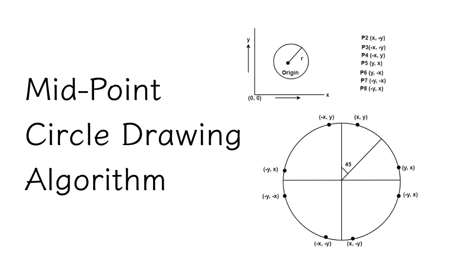Mid-Point Circle Algorithm Computer Graphics Mid-Point Circle Algorithm Computer Graphics