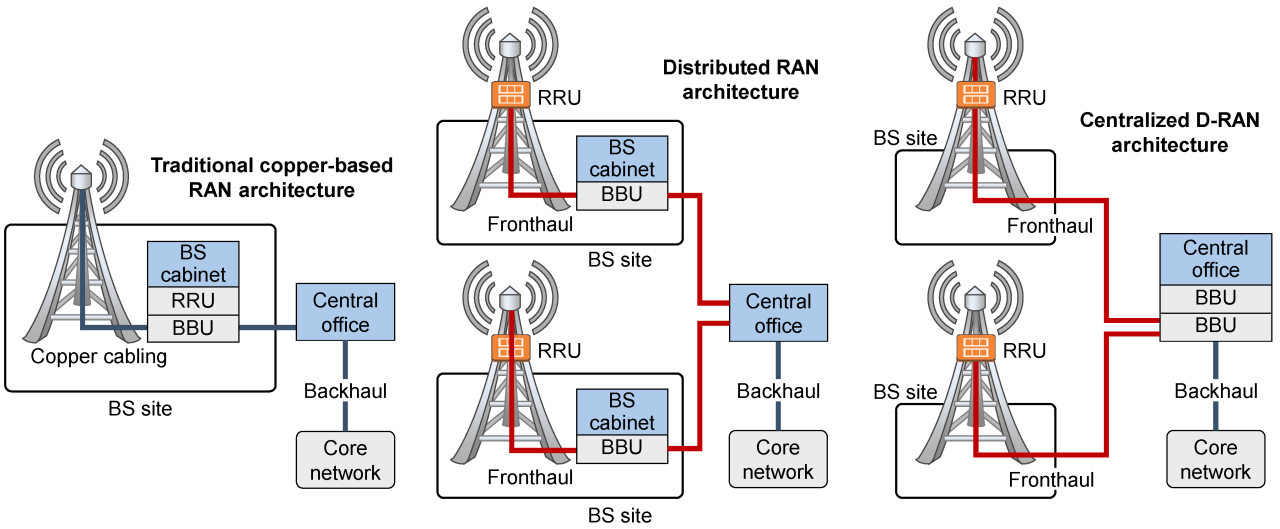 Advancements in Power-Efficient Wideband RF Transceivers: A ... Advancements in Power-Efficient Wideband RF Transceivers: A ...