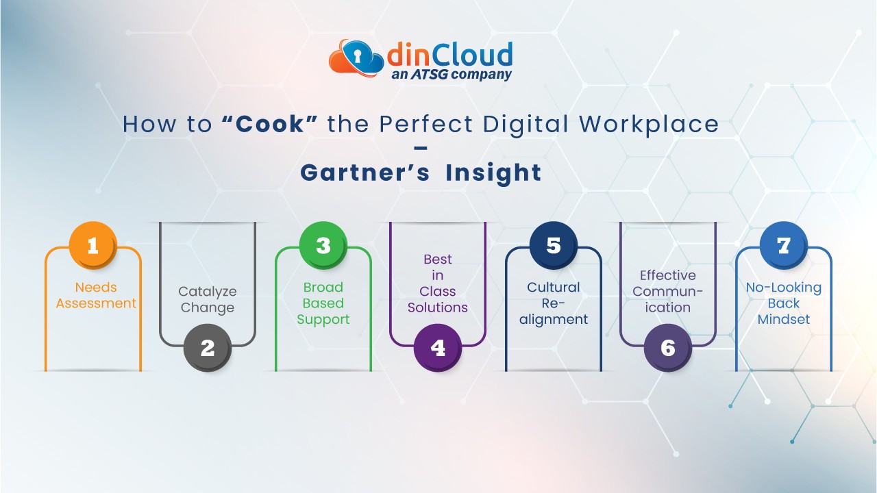 Formula for a Perfect Digital Workplace – Gartner Formula for a Perfect Digital Workplace – Gartner