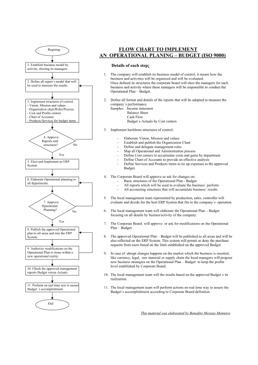 Budget Control - Implementation flow Budget Control - Implementation flow