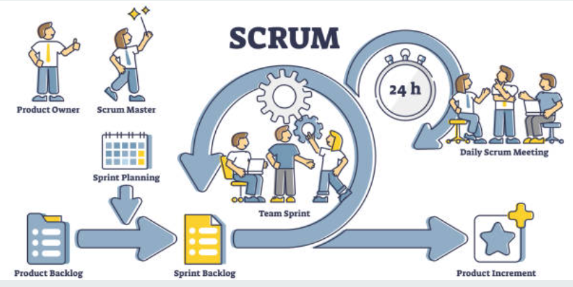 Steps to start implementing Scrum Steps to start implementing Scrum