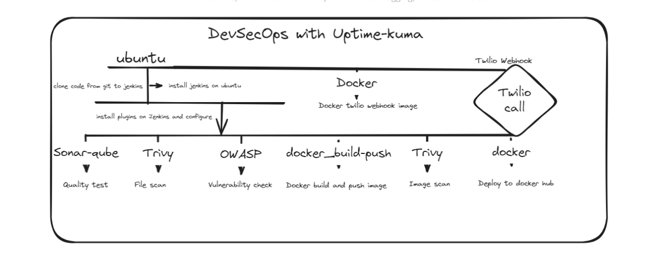 Revolutionizing Open Source Monitoring with Uptime-Kuma Revolutionizing Open Source Monitoring with Uptime-Kuma