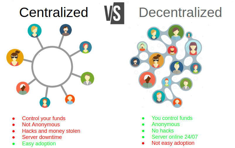 DECENTRALISATION VS CENTRALISATION DECENTRALISATION VS CENTRALISATION