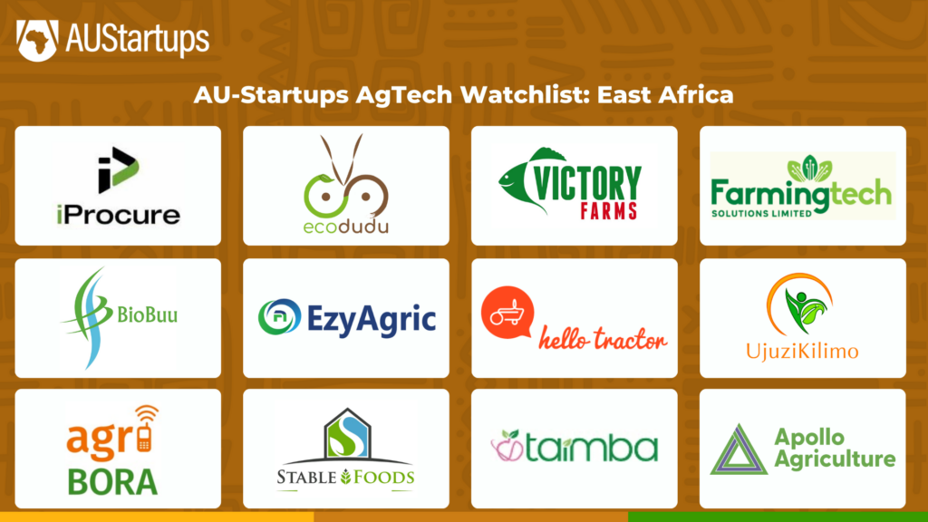 East Africa AgTech Startups You Should Know East Africa AgTech Startups You Should Know