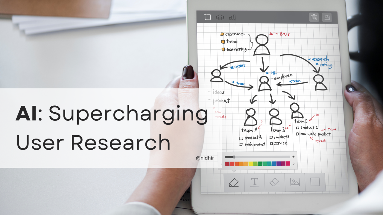 AI: Supercharging User Research AI: Supercharging User Research