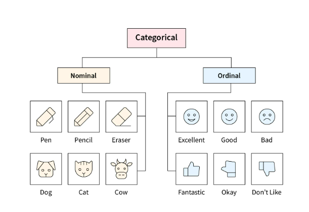 Ordinal Encoding and Label Encoding in Data Science Ordinal Encoding and Label Encoding in Data Science