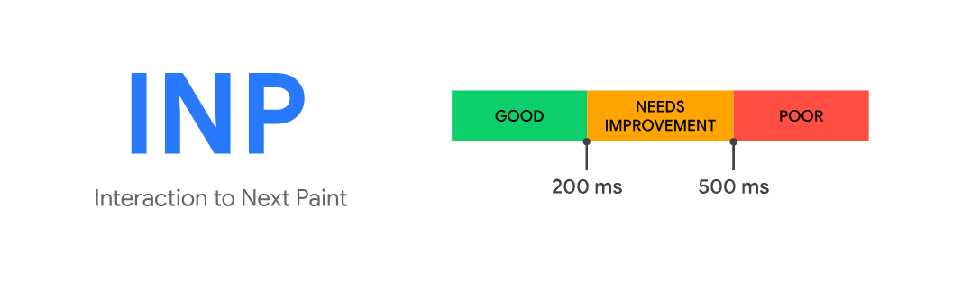 Optimizing User Interaction with Interaction to Next Paint (INP) Core ... Optimizing User Interaction with Interaction to Next Paint (INP) Core ...