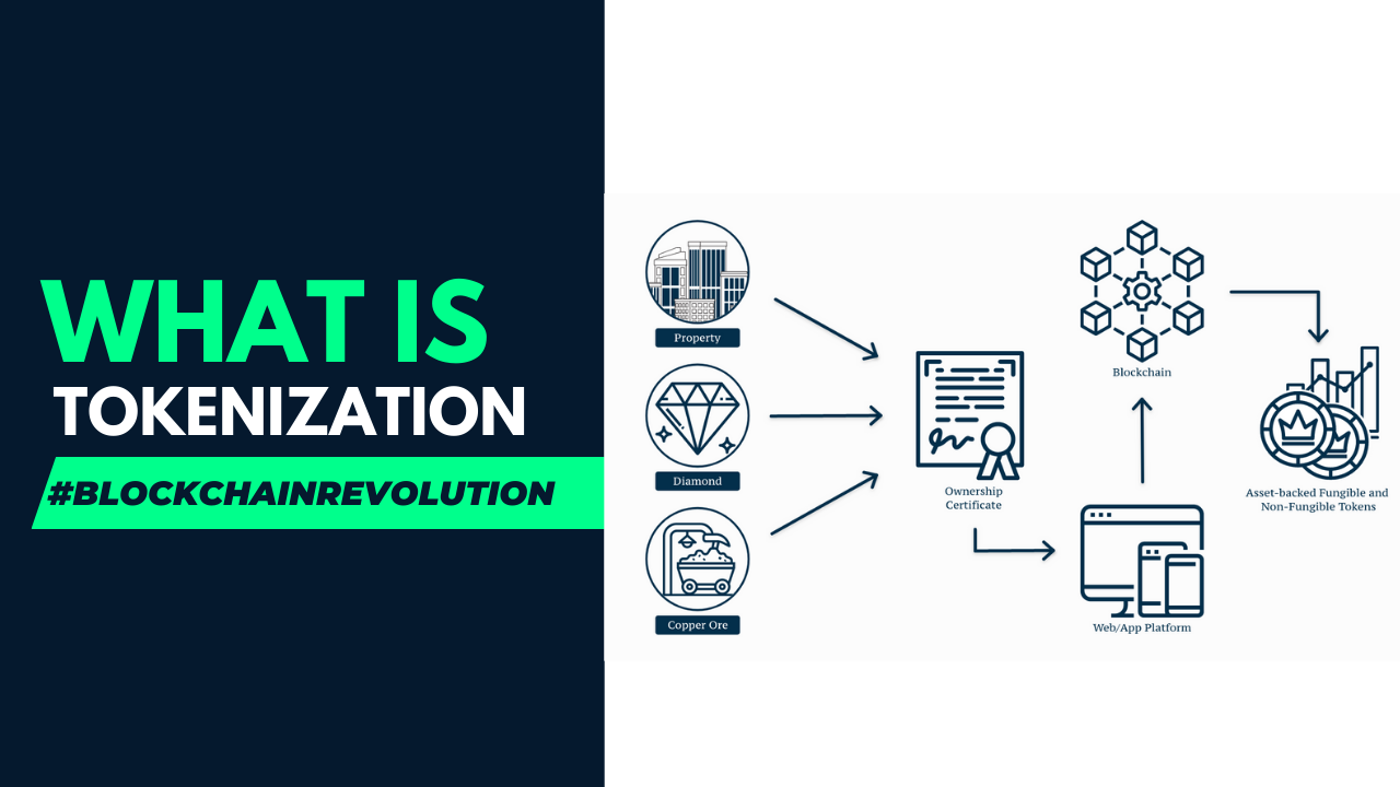 What Is Tokenization? A Complete Guide What Is Tokenization? A Complete Guide