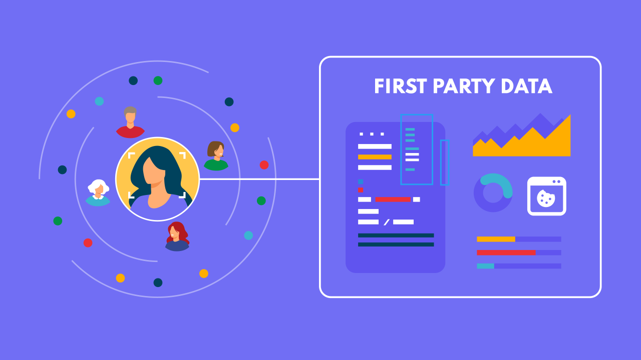 Leverage First Party Data respectfully and be rewarded Leverage First Party Data respectfully and be rewarded