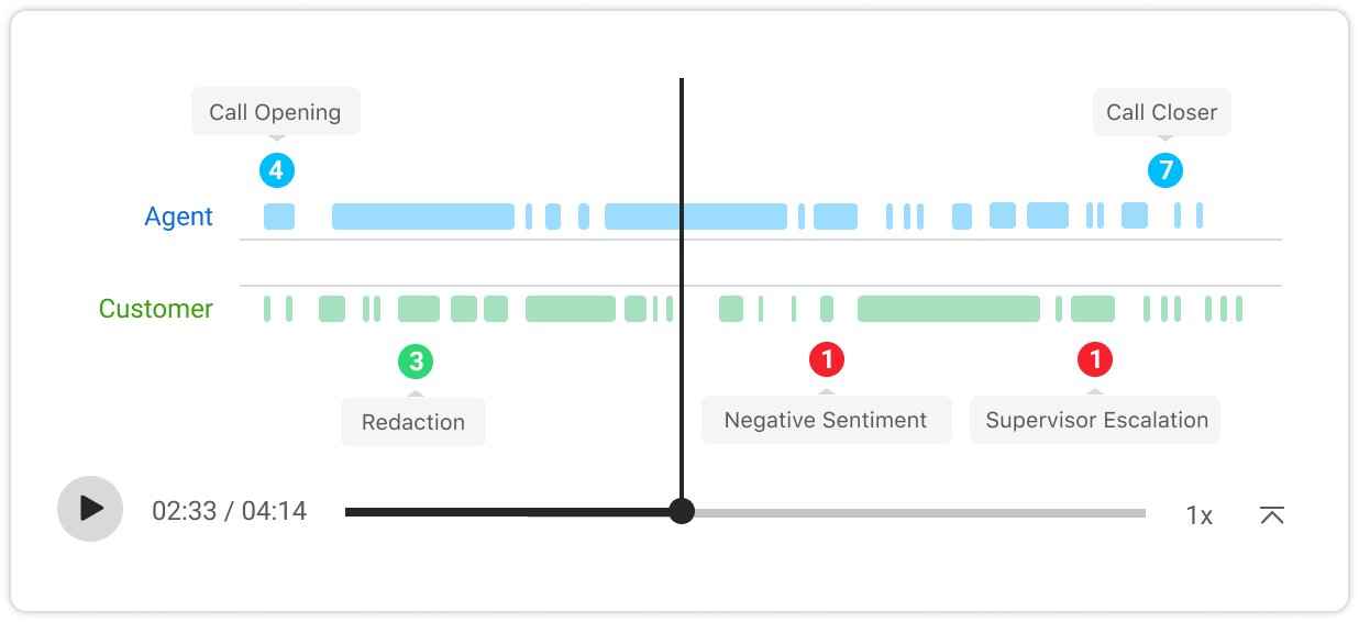 Why Should You Implement Speech Analytics? Why Should You Implement Speech Analytics?
