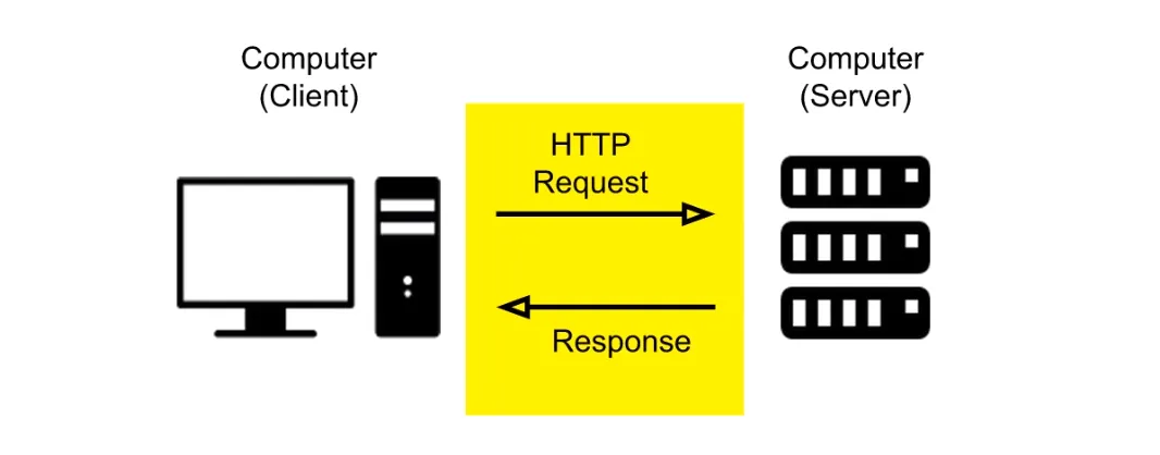 Why Unnecessary Network Requests Harm Your App and How to Prevent Them Why Unnecessary Network Requests Harm Your App and How to Prevent Them