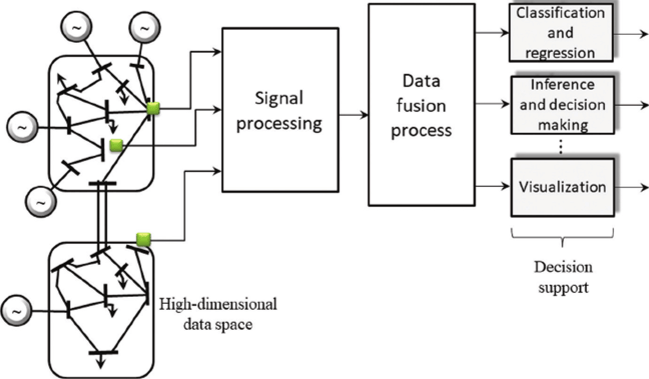Demystifying Dimensionality Reduction: Simplifying Complex Data Analysis Demystifying Dimensionality Reduction: Simplifying Complex Data Analysis