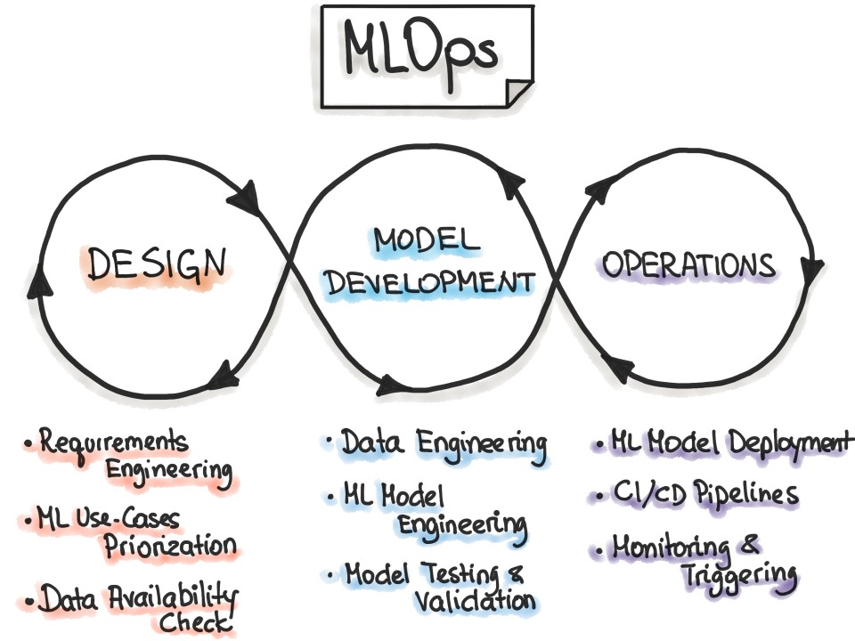 From Experimentation to Implementation: Building a Successful MLops ... From Experimentation to Implementation: Building a Successful MLops ...